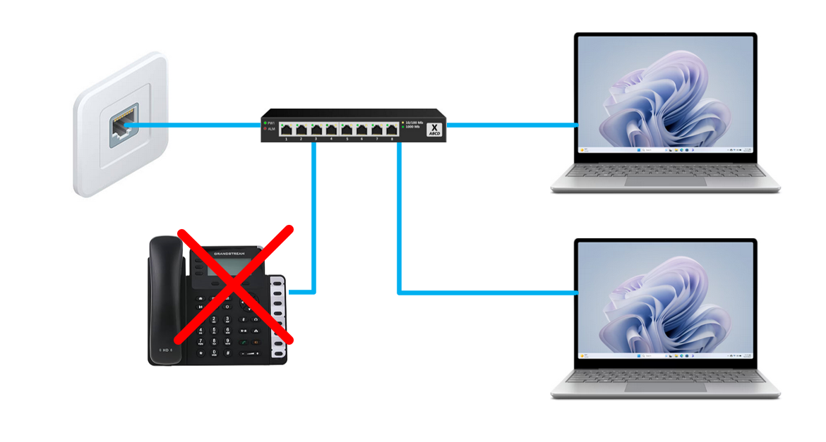 Connecting to the building network – Prospect House